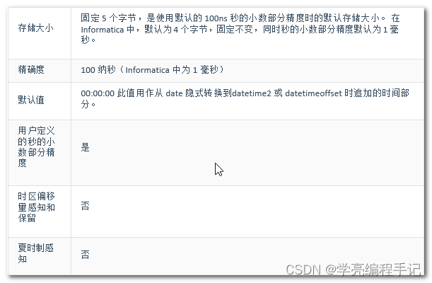Sqlserver数据类型:完整数据类型使用细节 Csdn博客