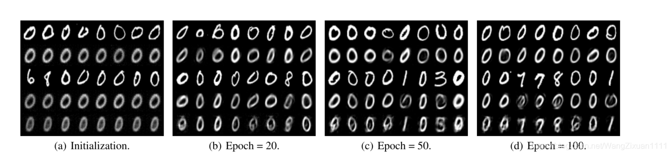 （六）Learning Competitive and Discriminative Reconstructions for Anomaly Detection 异常检测的竞争和判别重构学习 ...