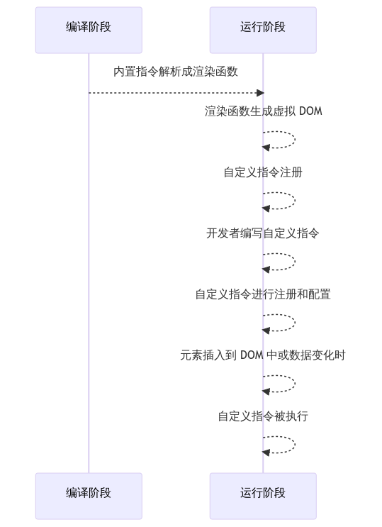 Vue 指令详解 - 权限示例_vue v-permission-CSDN博客