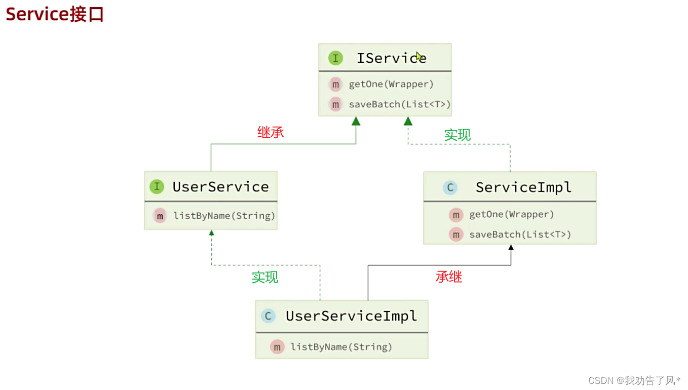 MyBatisPlus--黑马2024最新SpringCloud微服务开发与实战前置技能学习笔记_springcloud+mybatisplus黑马-CSDN博客