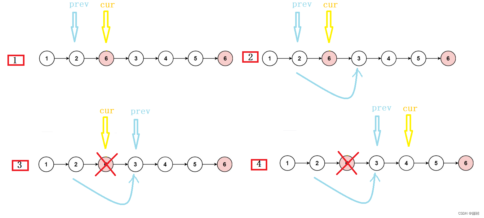 Leetcode .203移除链表元素_leetcode.cn 203-CSDN博客