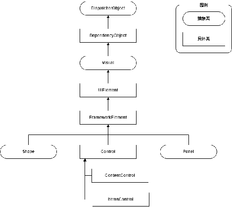 WPF UI交互专题 界面结构化处理 查看分析工具Snoopy 逻辑树与视觉树 平面图像 平面图形 几何图形 弧线 01_snoopy wpf-CSDN博客
