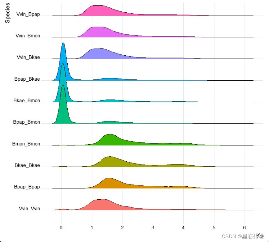 实验篇——ks密度分布图的绘制_ks分布图-CSDN博客
