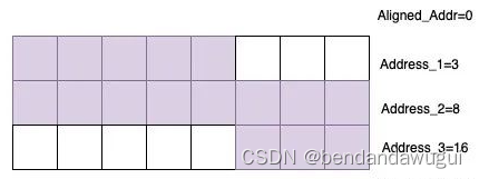 amba_axi_聊一聊narrow single_axi awsize-CSDN博客