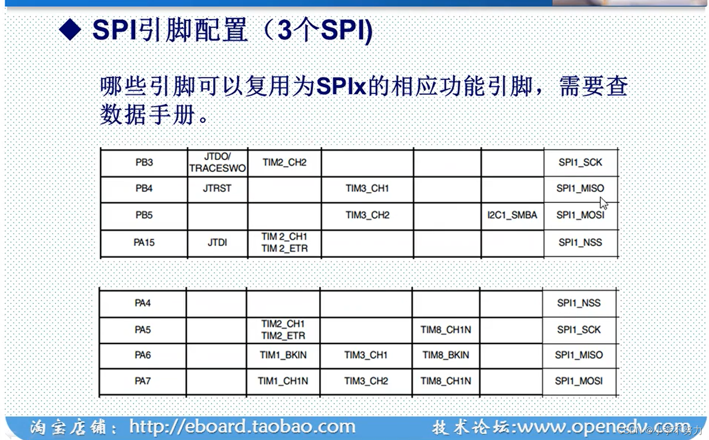 微控制器中的SPI与GPIO初始化详解-CSDN博客
