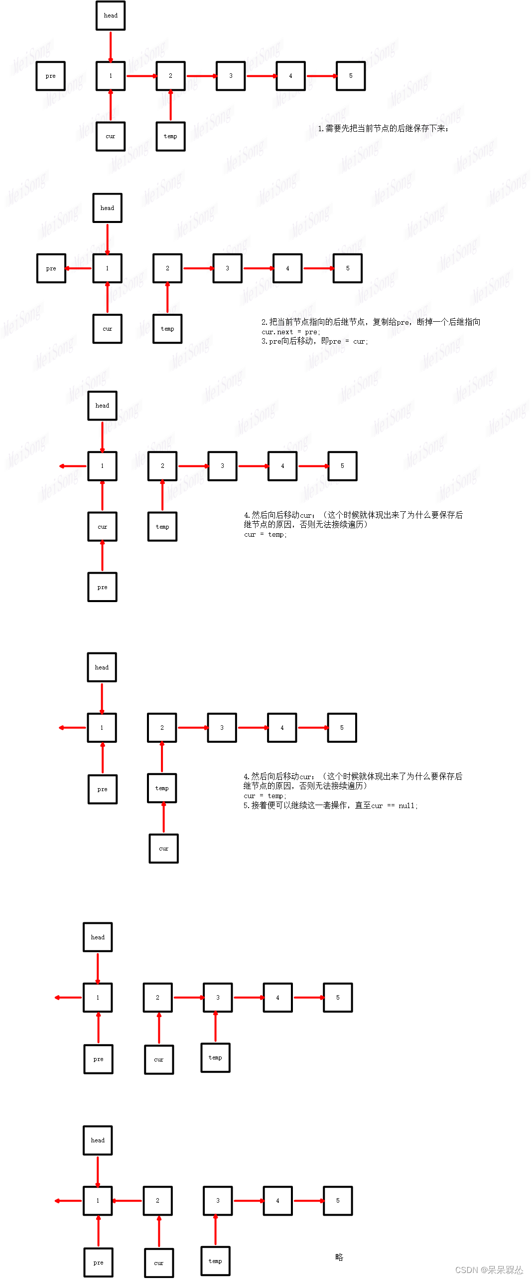 代码随想录算法训练营第三天 Leetcode203移除链表元素、leetcode707设计链表、leetcode206反转链表 Csdn博客 