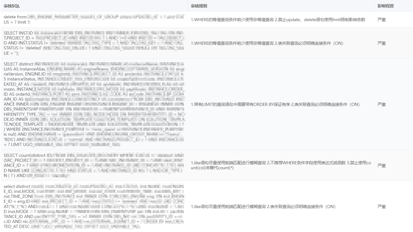 GaussDB技术解读系列之SQL Audit，面向应用开发的SQL审核工具_gaoss db 开发 工具-CSDN博客