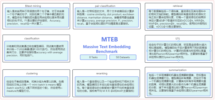 合合信息Embedding模型获得MTEB中文榜单第一-CSDN博客