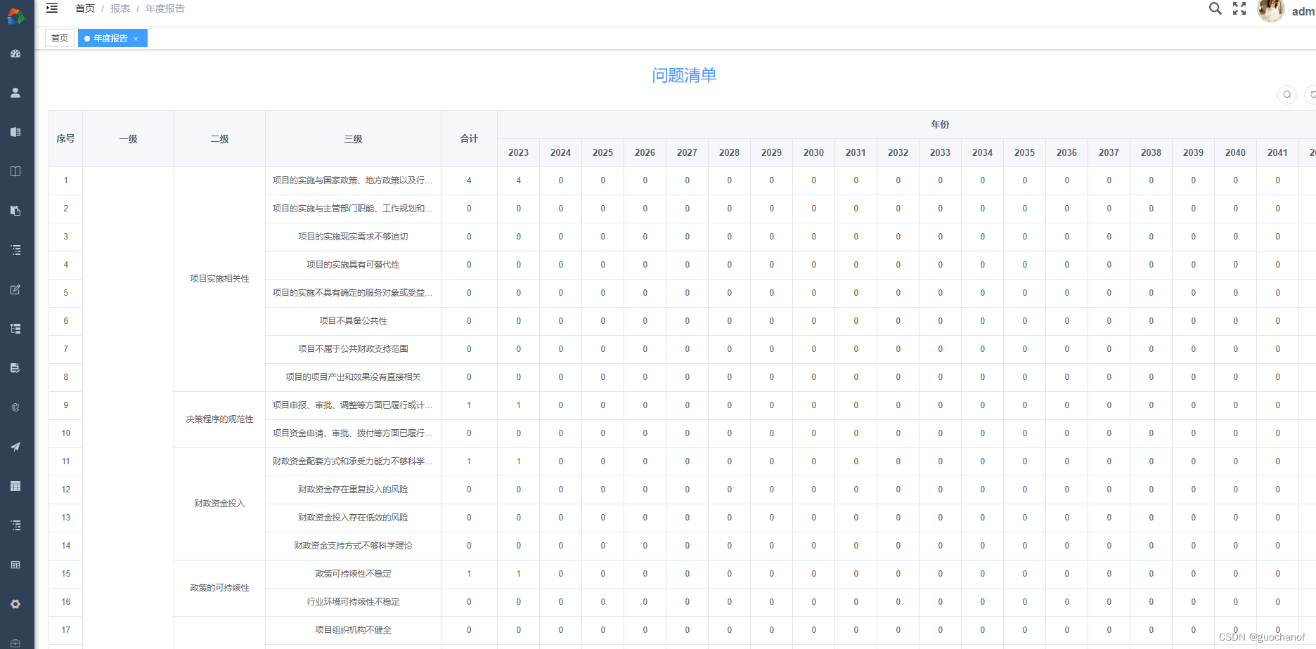 Vue Table合并行 动态列名vue列名编辑 Csdn博客