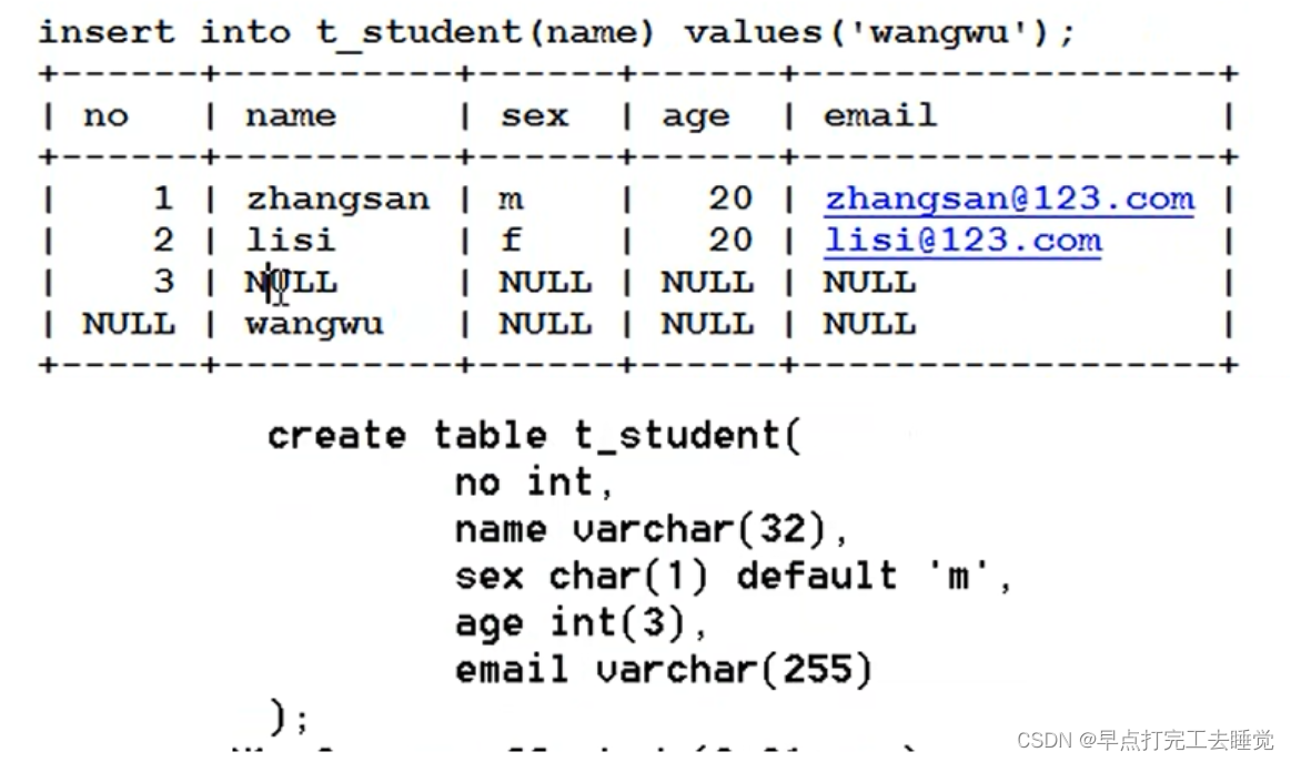 MySQL----day03-CSDN博客