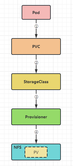 k8s1.20版本部署Redis集群(三主三从)——2023.05_rancher yaml部署redis单节点-CSDN博客