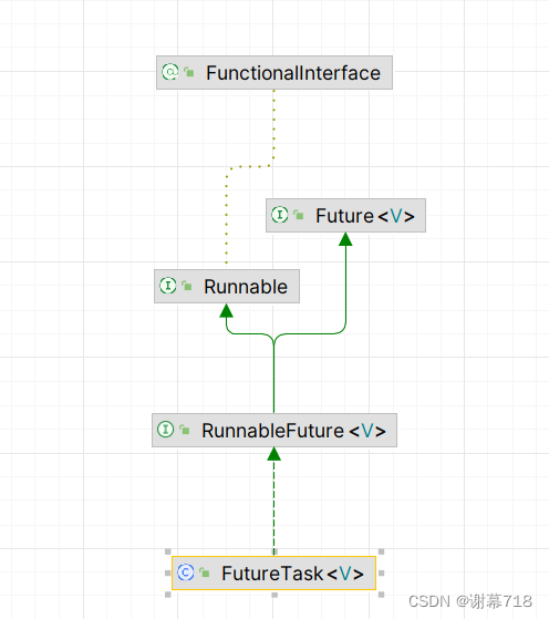 JUC中CompletableFuture的由来以及使用_completablefuture使用中的keng-CSDN博客