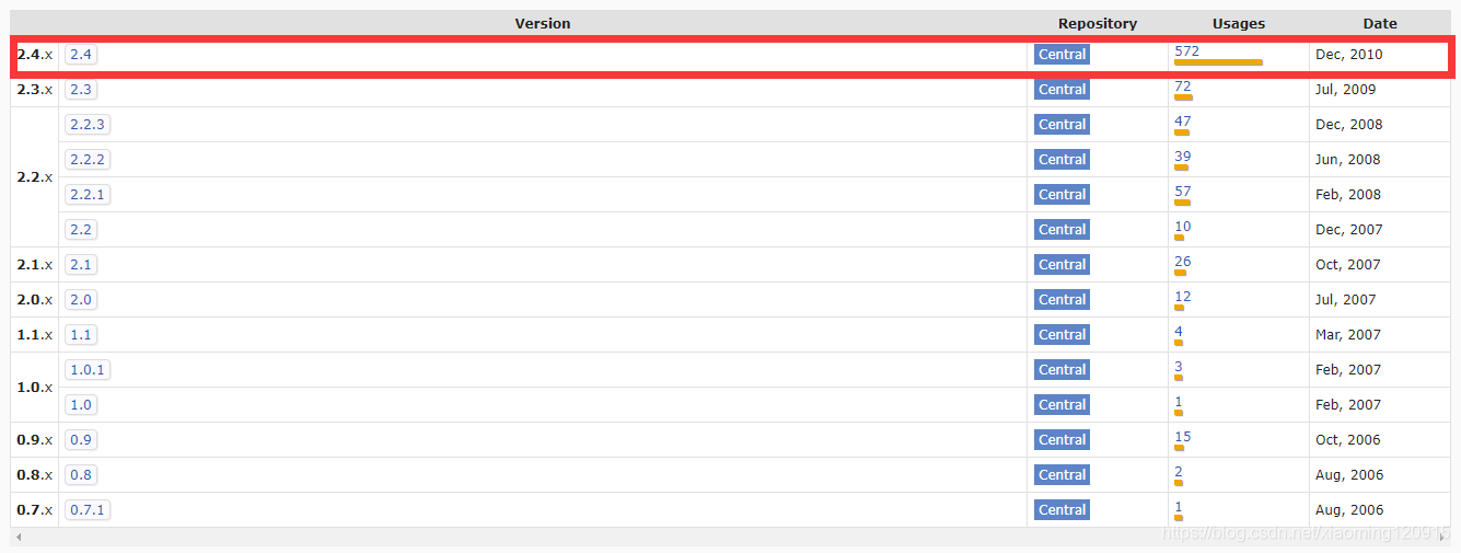 net.sf.json踩坑（ net.sf.json.JSONNull cannot be cast to java.lang.String）-CSDN博客