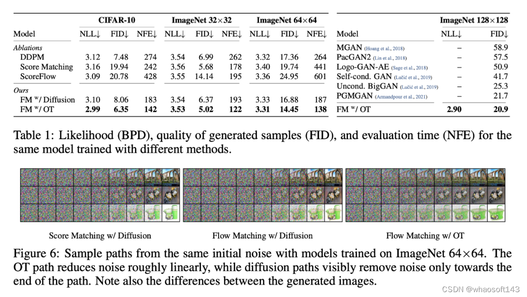 Stable Diffusion v3----CSDN博客