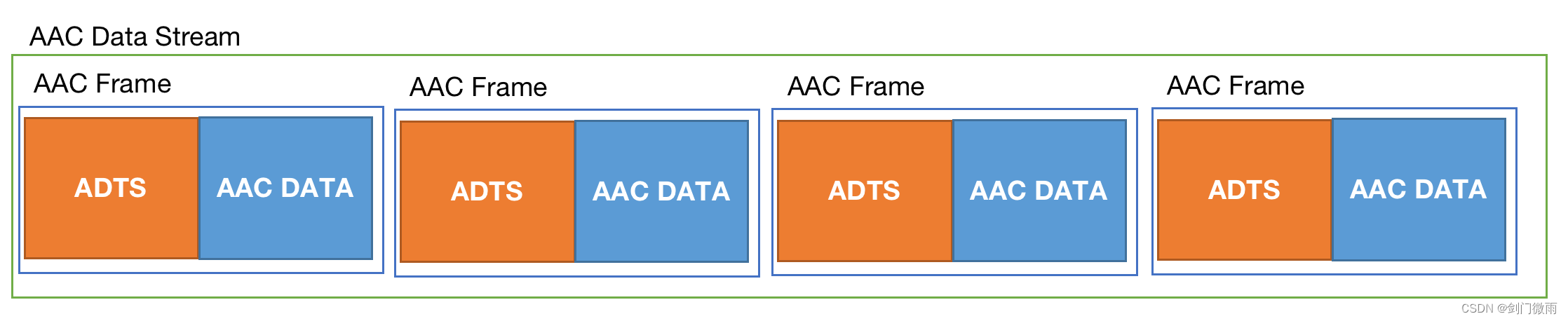 libfdk_aac编码AAC_libfdk-aac-CSDN博客