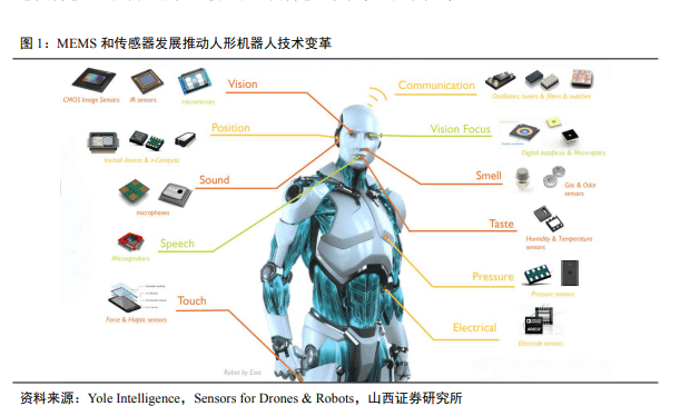 人形机器人MEMS IMU或为人形机器人实现两足运动平衡的最佳方案_imu估计zmp点-CSDN博客