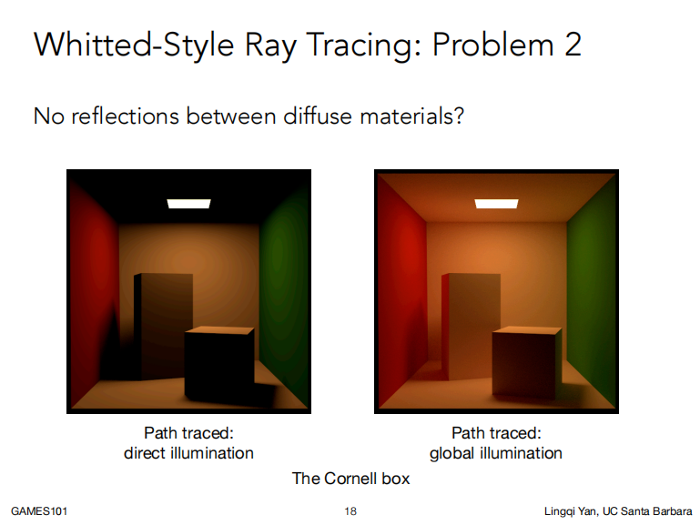 理解PathTracing：从Whitted-StyleRayTracing的问题到解决方案-CSDN博客