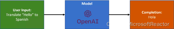 使用 .NET 开始 OpenAI Completions-CSDN博客