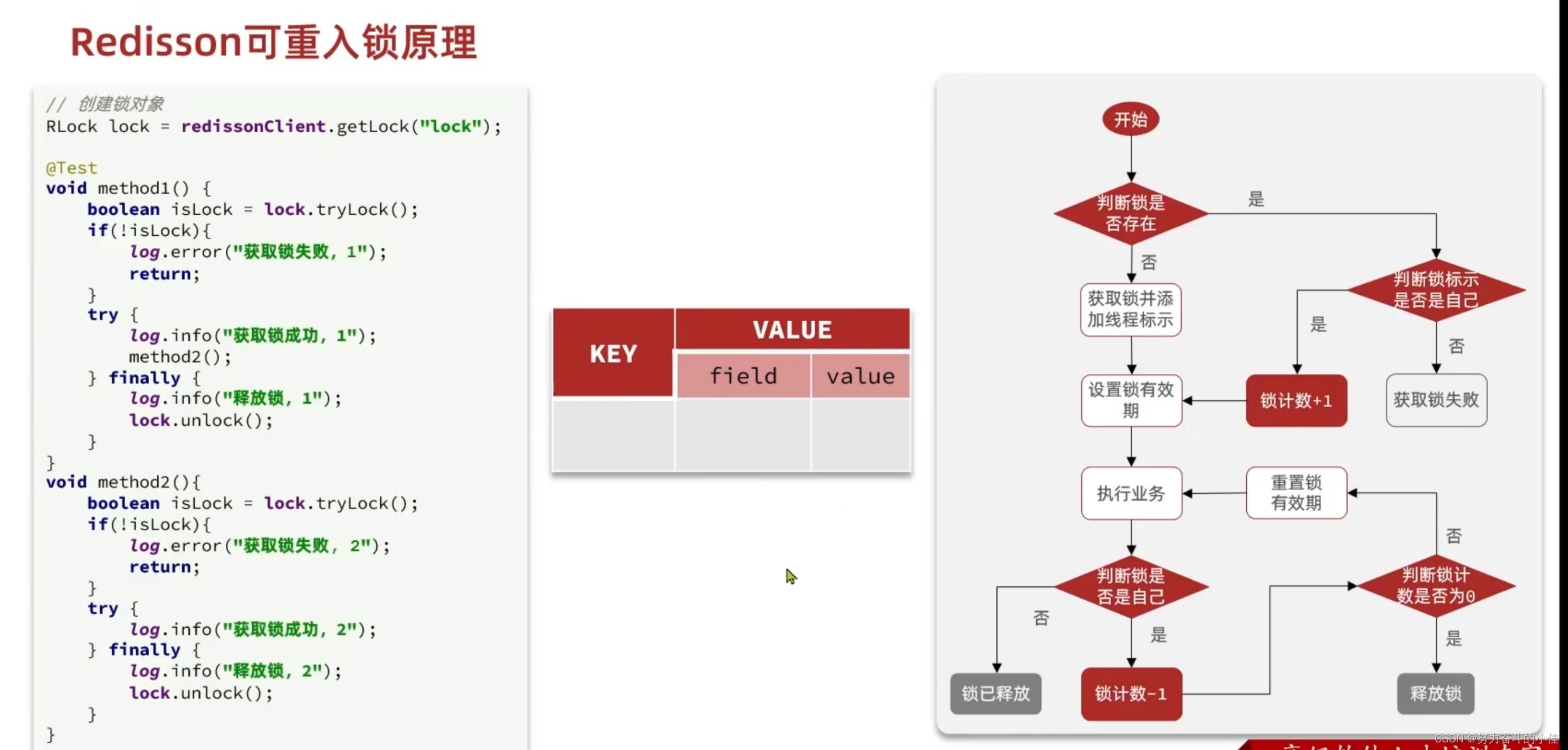 Redis实战篇02-CSDN博客