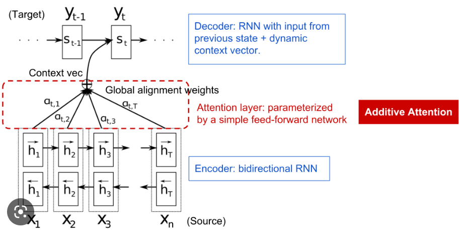 Location Sensitive Attention 和 Attention Weights-CSDN博客