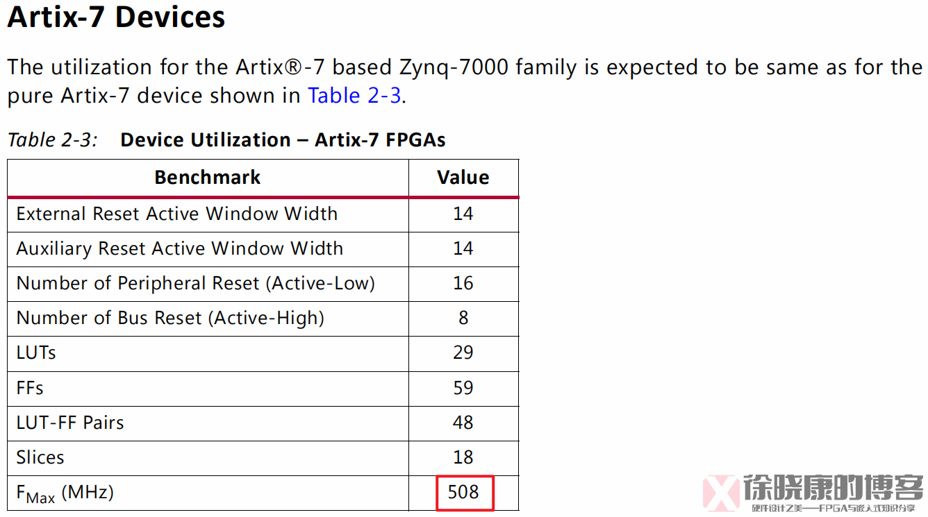 Xilinx IP解析之Processor System Reset v5.0-CSDN博客