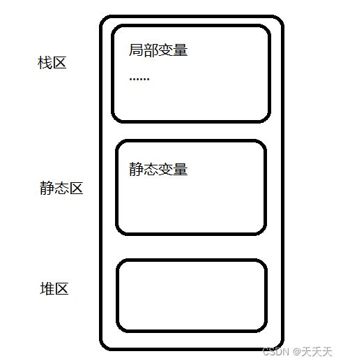 初识typedef与static等关键字-CSDN博客