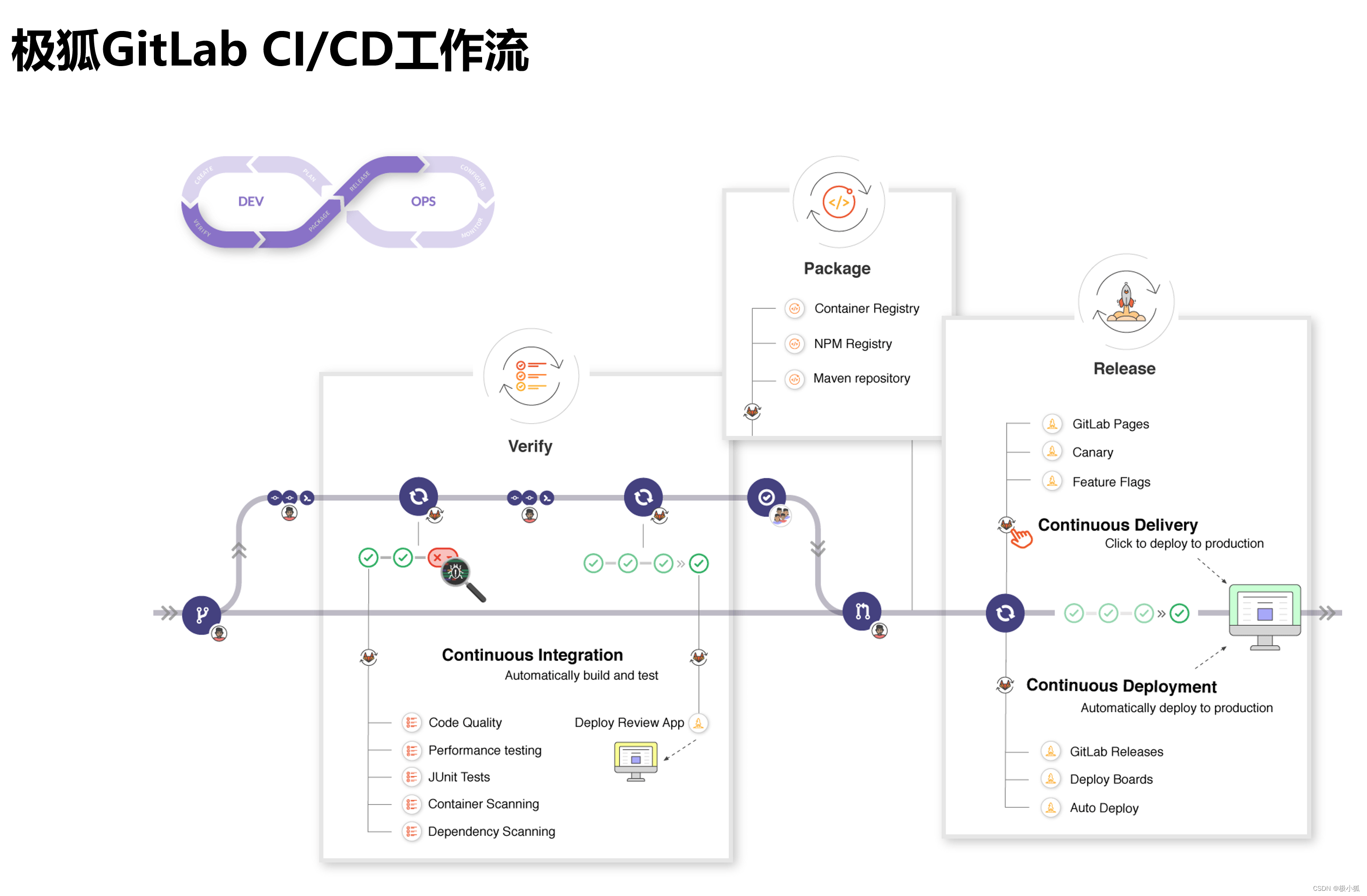 如何理解极狐GitLab 的 Dogfooding 文化？【三】_dogfooding文化-CSDN博客
