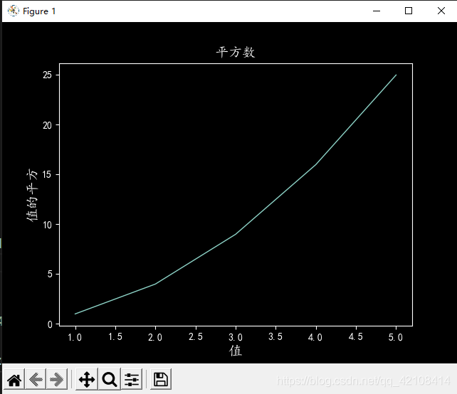 【Python学习】利用matplotlib绘制折线图_ax1.plot-CSDN博客