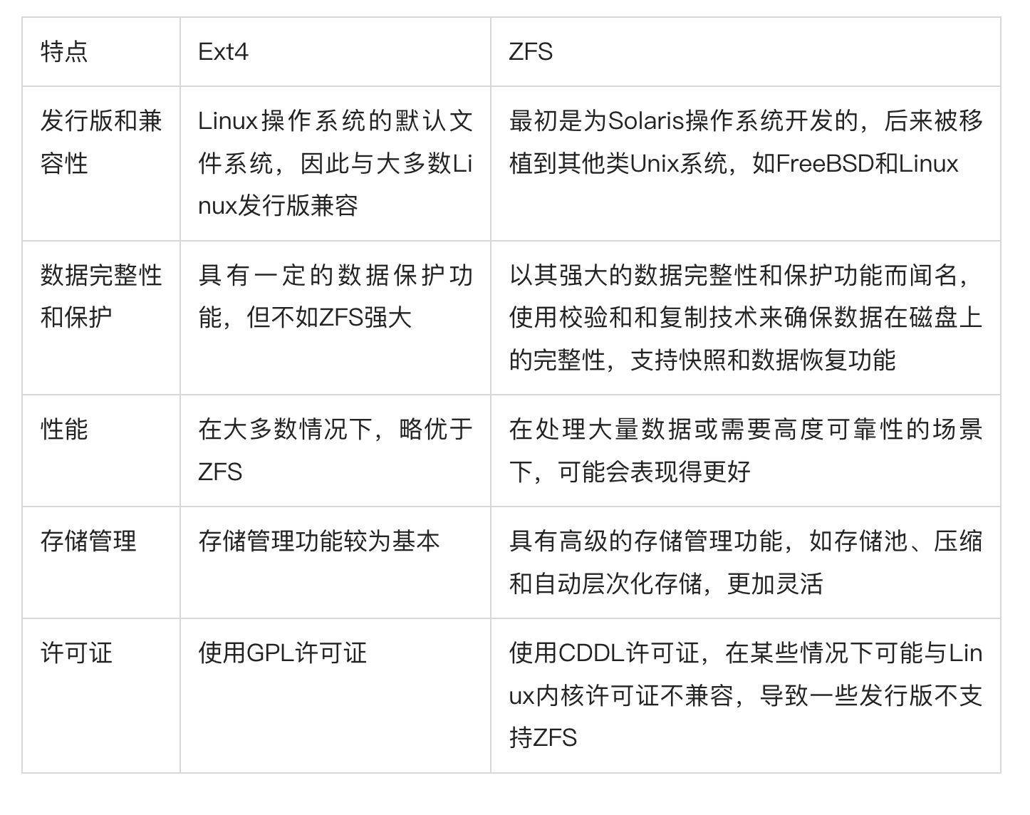 ZFS vs. Ext4：哪个文件系统更适合您？_zfs ext4-CSDN博客