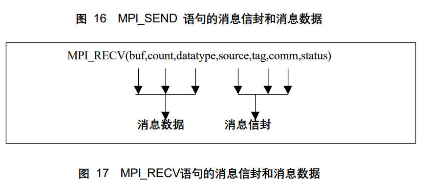 Mpi点对点通信：阻塞与非阻塞模式详解 Csdn博客