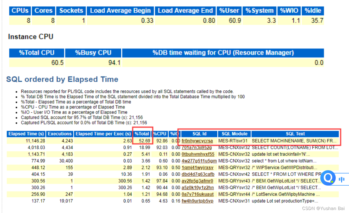 通过AWR结合SQLHC对性能变低的SQL进行分析的过程-CSDN博客