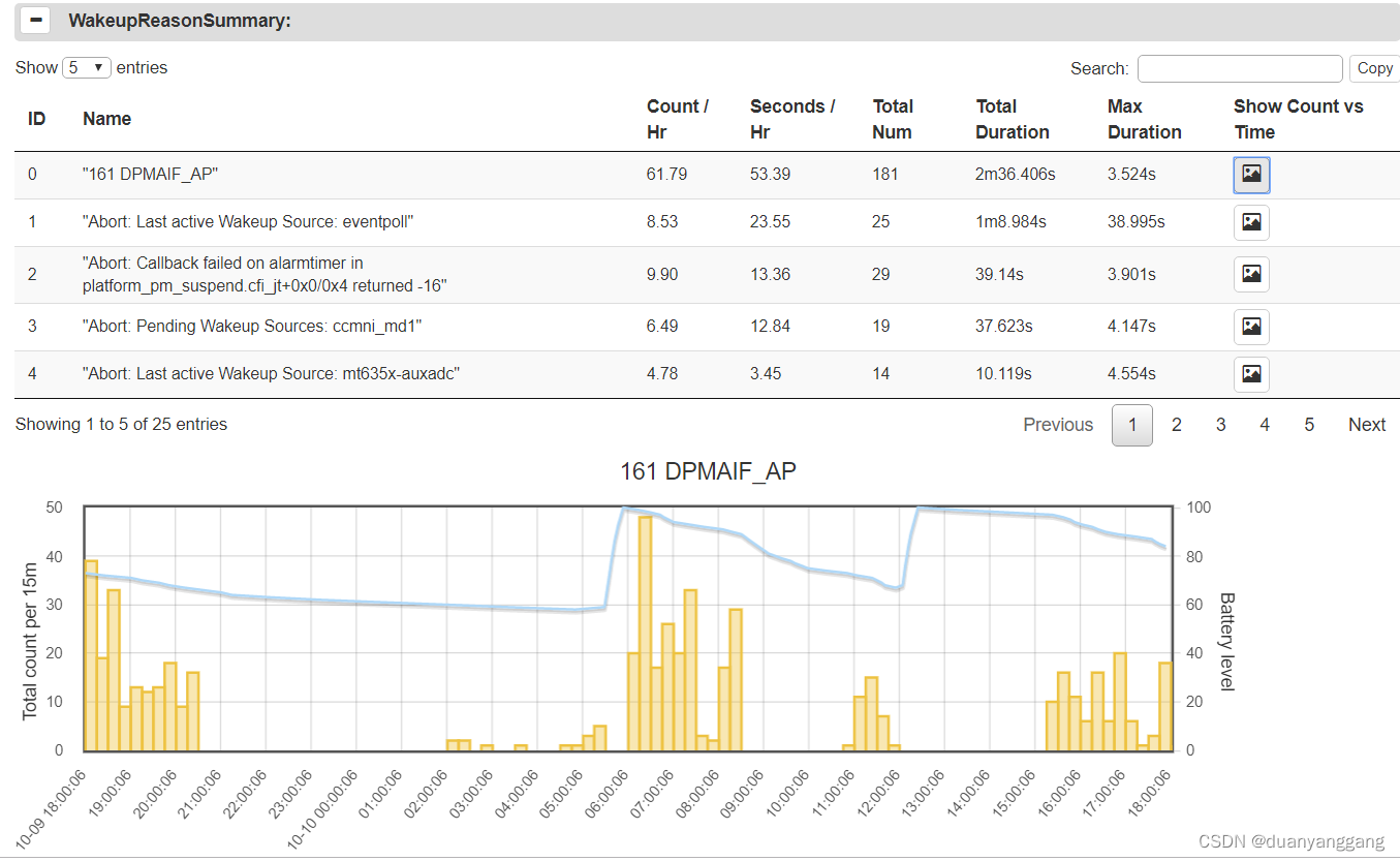 手机功耗分析-bugreport介绍_手机功耗时间关键字-CSDN博客