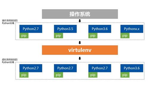 Conda创建python虚拟环境python虚拟环境的作用conda虚拟环境python Csdn博客 7852