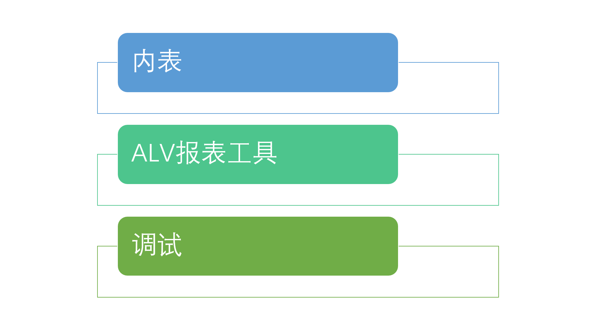 【sap】前世今生系列（六）「abap技术栈简介」abap属于前端还是后端 Csdn博客