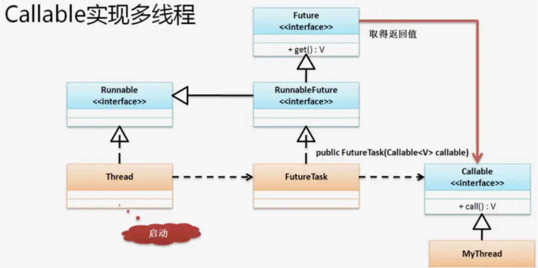 JUC基础：Callable实现-CSDN博客
