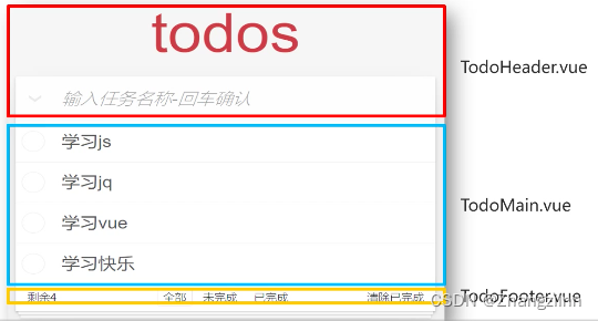 vue——todo案例_springboot,vue首页弄一个todo-CSDN博客