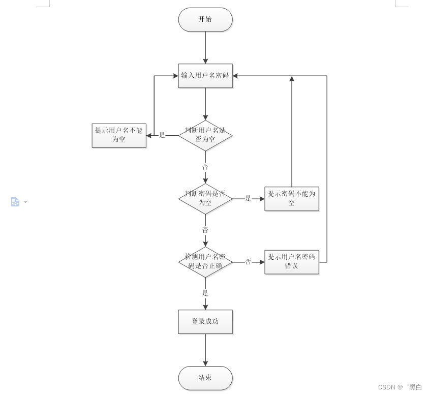 独有源码 Java Jsp餐饮溯源系统设计与实现1533e规划与实现适合自己的毕业设计的策略基于jsp的食品溯源系统的设计与实现 Csdn博客