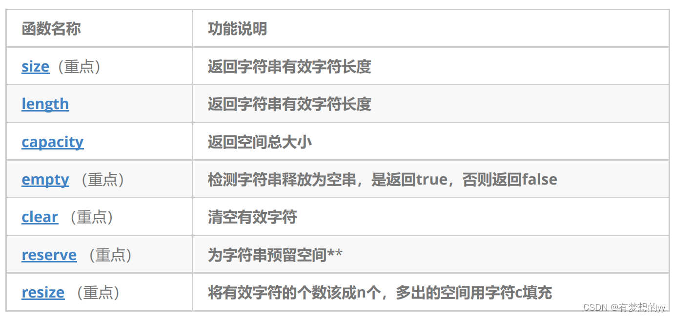 “手撕”＜STL＞——string类（详解+代码）_手撕stl-CSDN博客