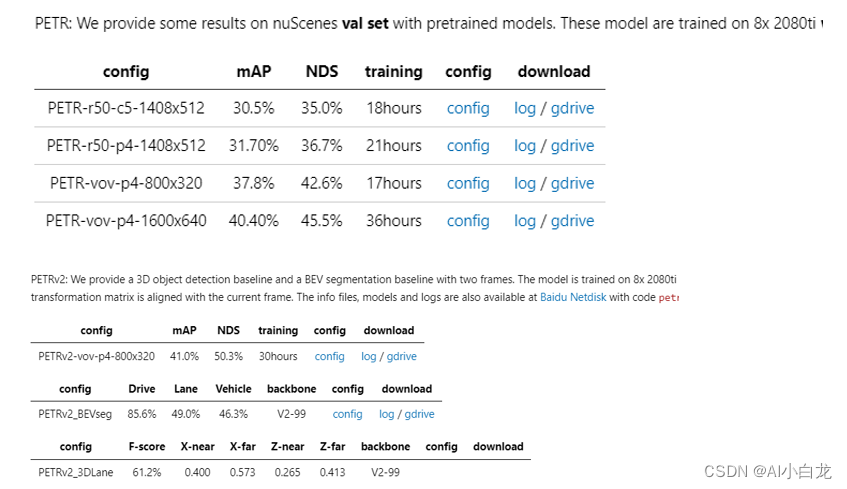 【自动驾驶】PETR/PETRv2/StreamPETR论文分析_petrv2代码解析-CSDN博客