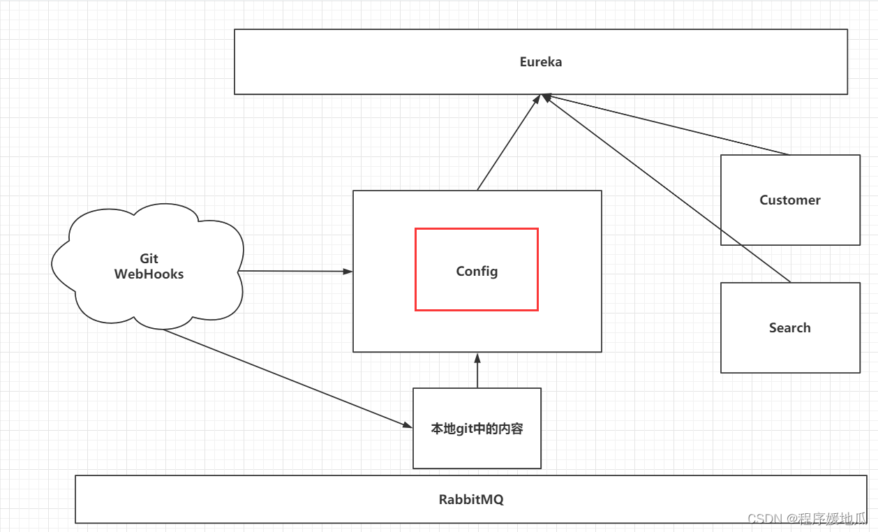 Spring Cloud详解_springcloud-CSDN博客