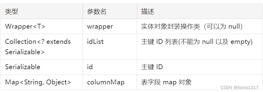 Mybatis-Plus基本使用_mybatis plus 自定义字段-CSDN博客
