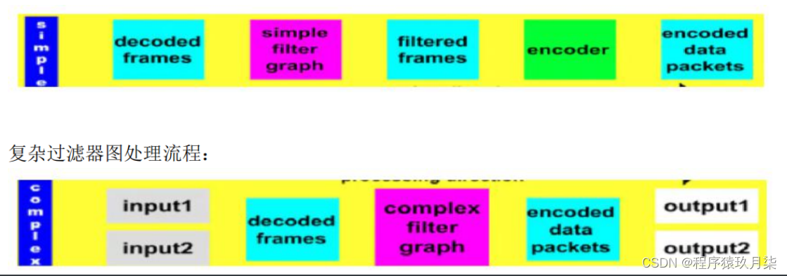 Ffmpeg常用api与示例（四）——过滤器实战ffmpeg常用api与示例四 Csdn博客