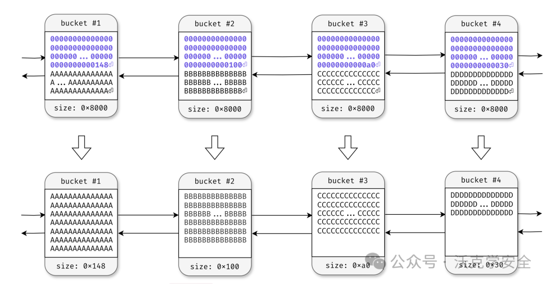 CVE-2024-2961：将phpfilter任意文件读取提升为远程代码执行（RCE）-CSDN博客
