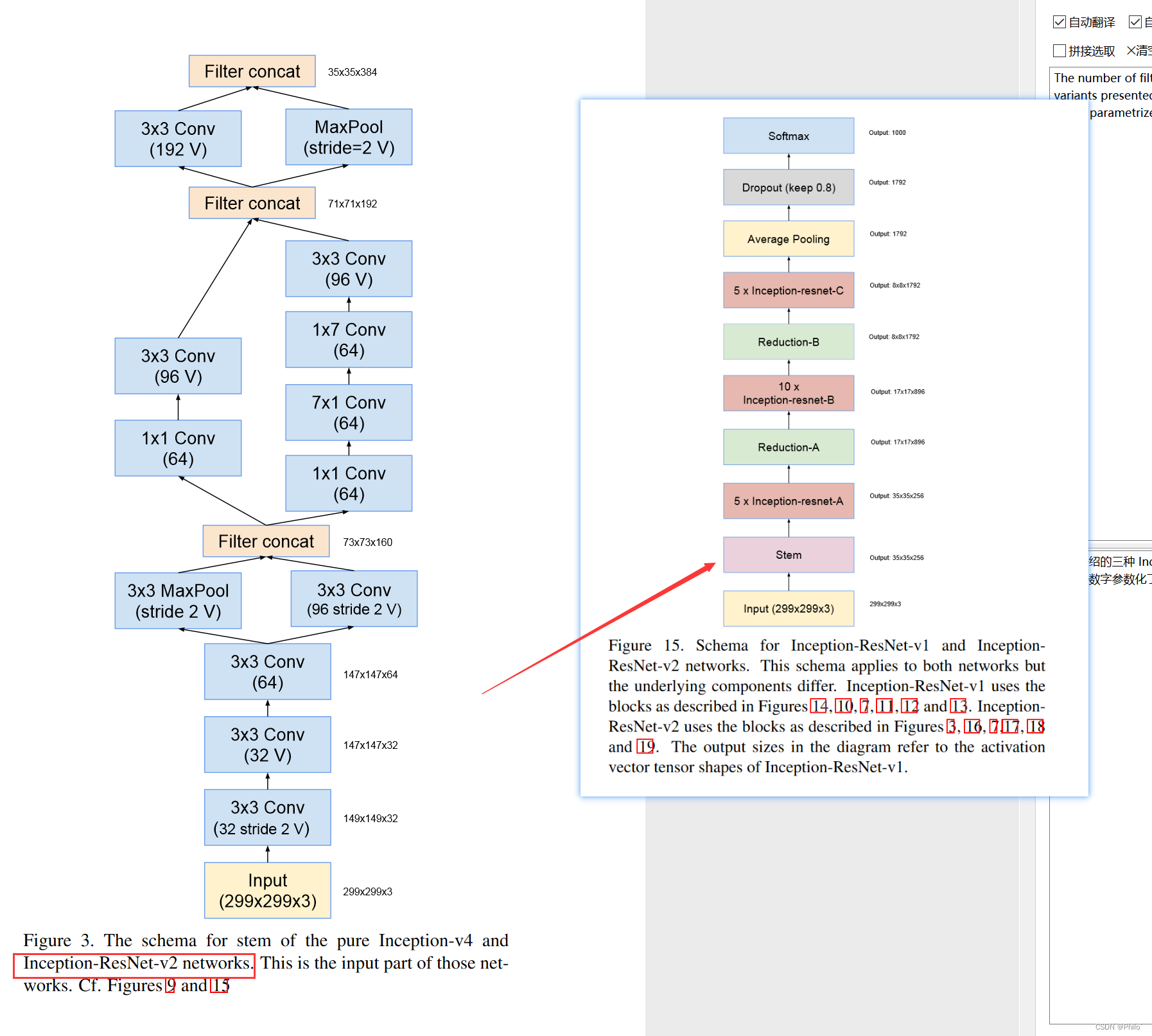 InceptionV4 Inception-ResNet 论文研读及Pytorch代码复现_inception-resnet pytorch源码-CSDN博客