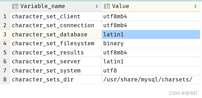Hive数据导入mysql遇到中文乱码问题的解决方案datax Hive导入mysql乱码 Csdn博客