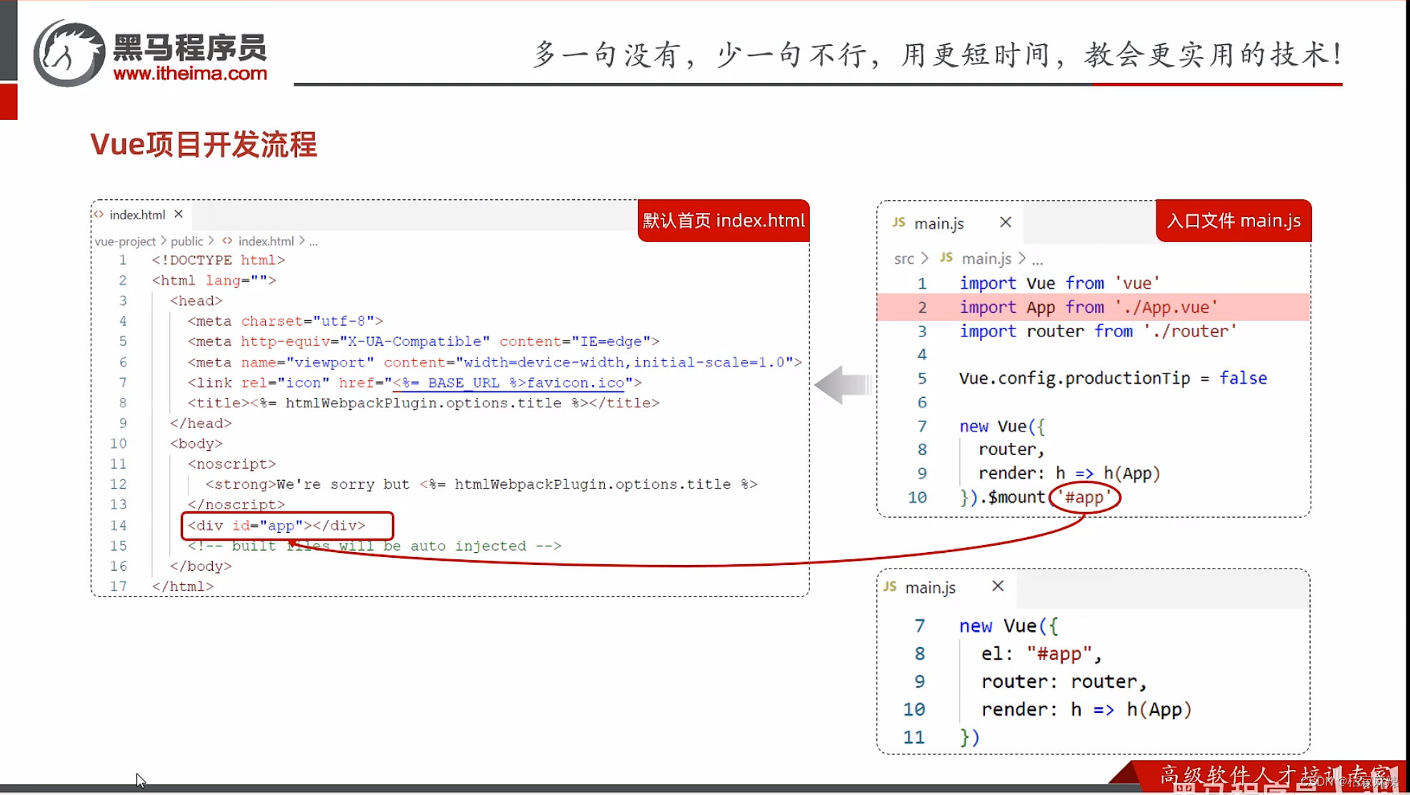 Ajax，前后端分离开发，前端工程化，Element，Vue路由，打包部署_element ajax-CSDN博客
