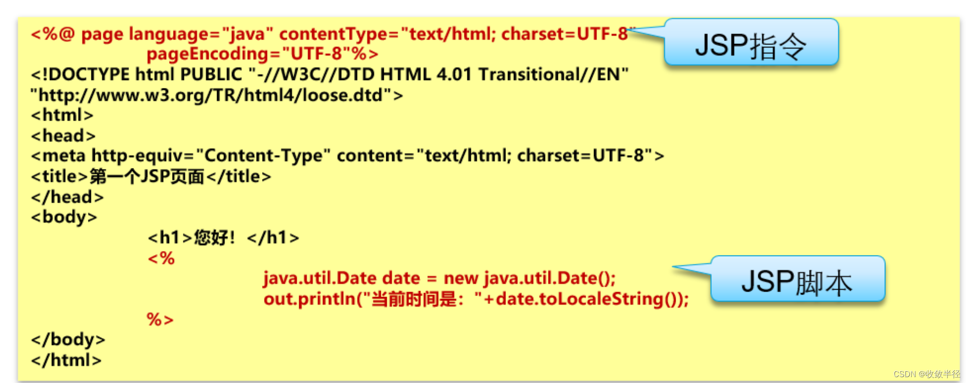 JSP技术详解-CSDN博客