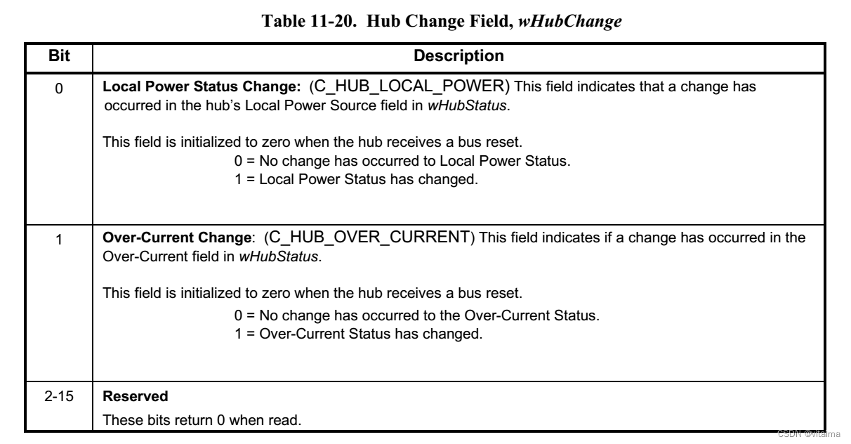 linux USB驱动分析(四)USB hub集线器驱动分析_linux usb hub-CSDN博客