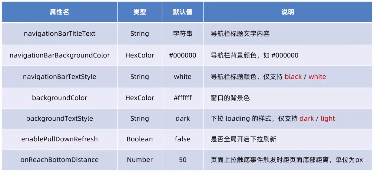 10.全局配置 app.json 与页面配置（窗口外观与tabBar）-CSDN博客