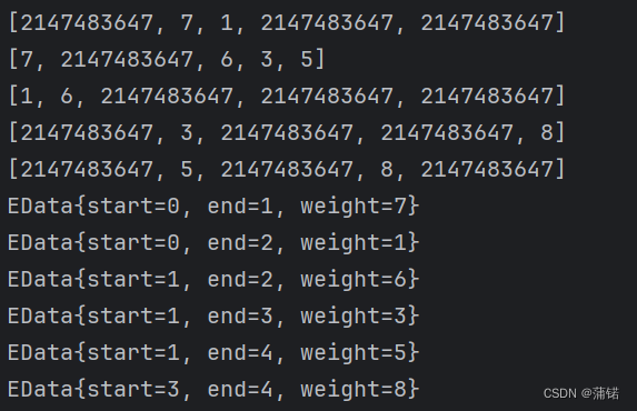 （java）数据结构——图（第一节）基本属性以及常用方法 Csdn博客